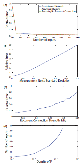 Compressive-sensing Reconstruction of Network Connectivity | Douglas ... Compressive-sensing Reconstruction of Network Connectivity | Douglas ...