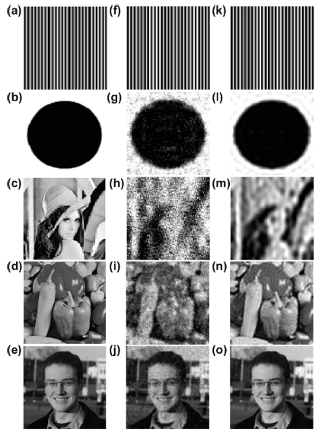 Localized Random Sampling for Compressive-sensing Image Processing ...